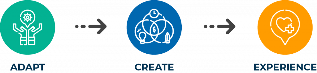 The ACE Method at Dwi Emas International School - Achieving Excellence ...